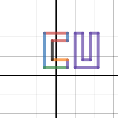 ECU Graph | Desmos