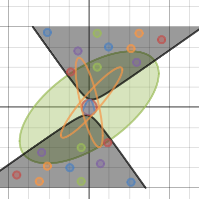 Algebra 2 Project | Desmos