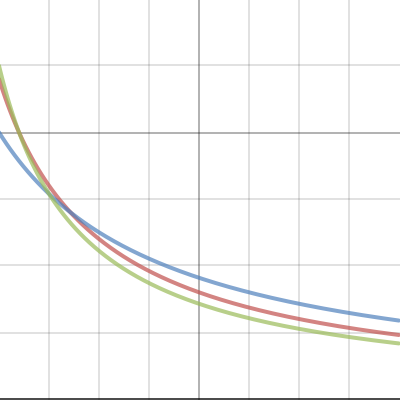 AD vs Flat Penetration vs % Penetration | Desmos