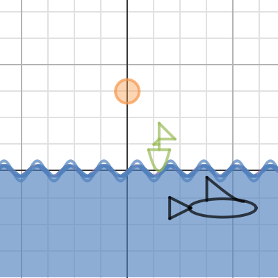 precalc project | Desmos