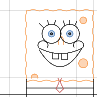 spongebob | Desmos