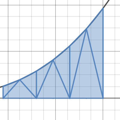ee example one triangular approximation | Desmos