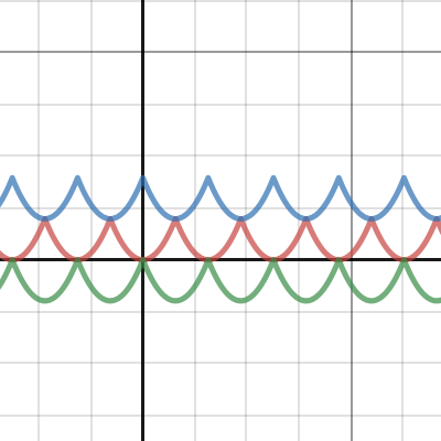 Line of Snake skin | Desmos