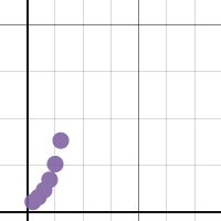 Domino Skyscraper | Desmos