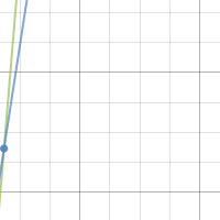 math 351 final part II question 9 | Desmos