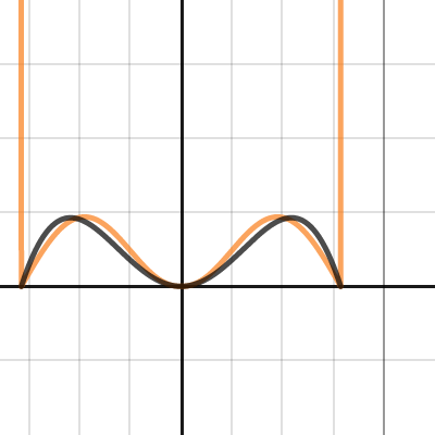 Closed Form Circular Functions Search | Desmos