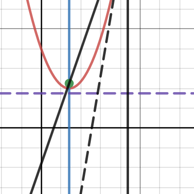 o 2学期 ZH(107) | Desmos