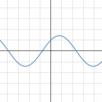 PArt B | Desmos
