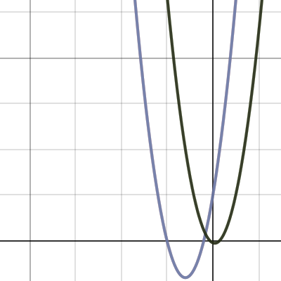 Quadratics Intercept Form | Desmos