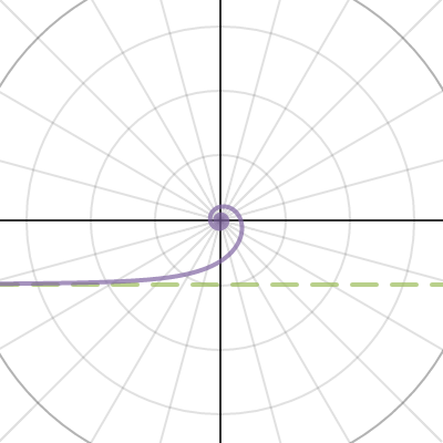 Polar Curves Tim | Desmos