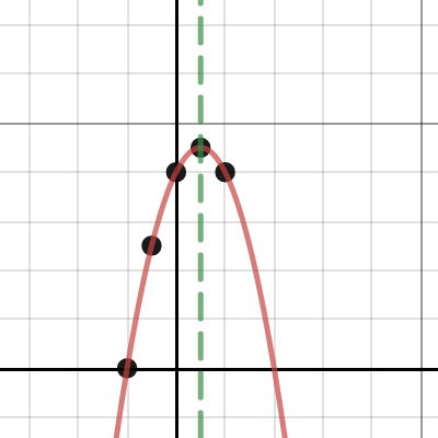 Parabola Project | Desmos