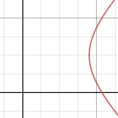 Relation List | Desmos