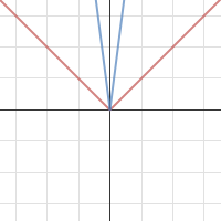 TASK 4 | Desmos