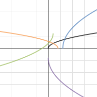 Radical | Desmos