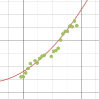 Pole Vault heights | Desmos