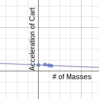 Practice Internal Log(x) vs Log(y) | Desmos