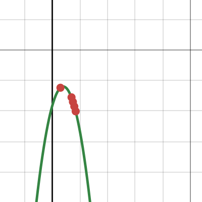 Reddit Cybertruck | Desmos