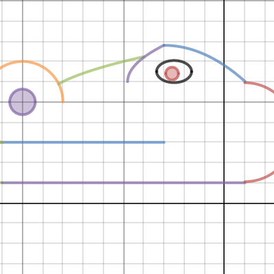 Lizard head | Desmos