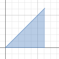 Charismatic and Crazy Triangle| Desmos