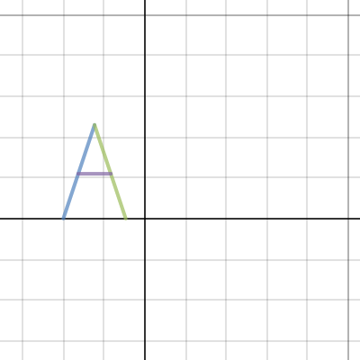 The letter A needs some work... | Desmos