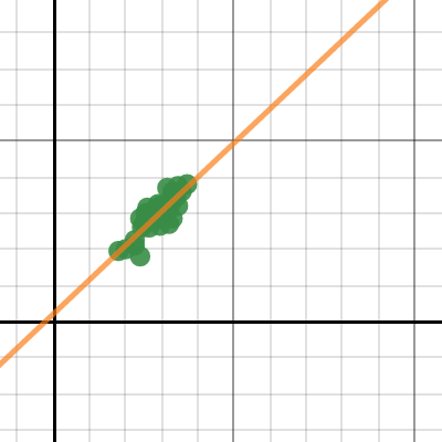 Statistics: Linear Regression | Desmos