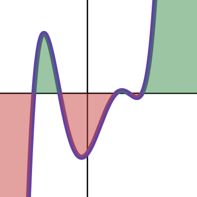 Combining Bifurcations | Desmos