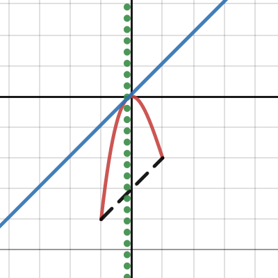 Mean Value Theorem | Desmos