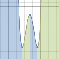 Funktionsanalyse (1) | Desmos