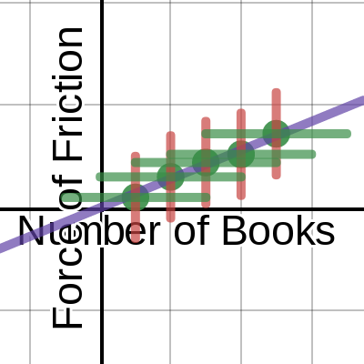 STEM Physics Graph Template| Desmos