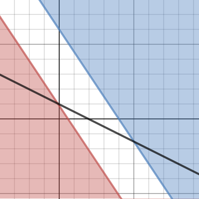 Separate Graphs | Desmos