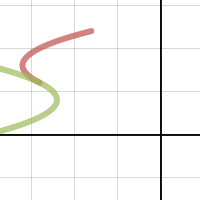 POM level b my name with curves | Desmos