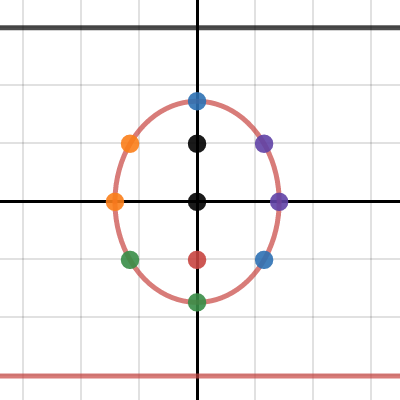 Conic Sections: Ellipse with Foci | Desmos