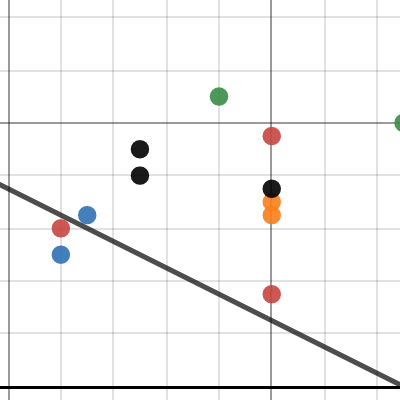 Unit 5 Project | Desmos