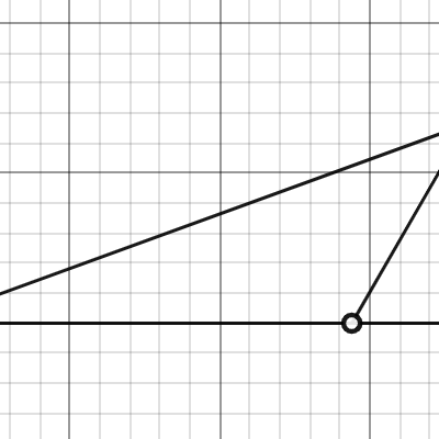 Angle BAC = X = 20° | Desmos