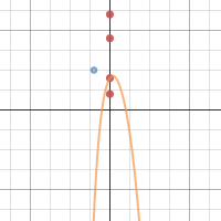 Laser Cannon Battle Commander Rational Functions 1.0KEY | Desmos