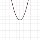 Quadratic Functions and Transformations | Desmos