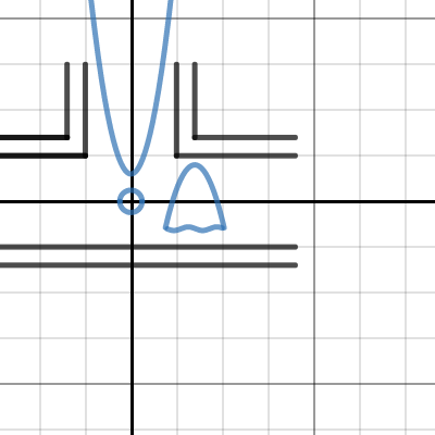 pac man | Desmos