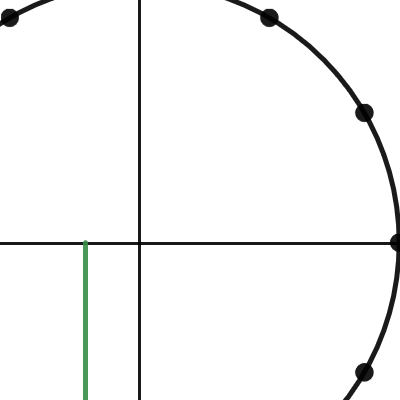 unit circle shift | Desmos
