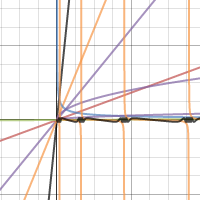 Jensen and Alex Desmos | Desmos