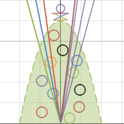 The Tree Of Might Desmos
