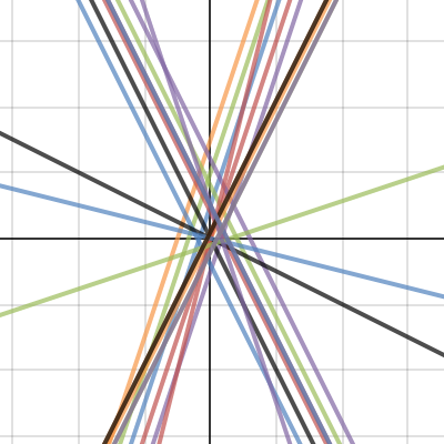 4.3 Hannah Erb | Desmos