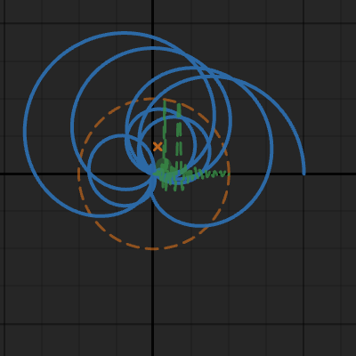Fourier Transform | Desmos
