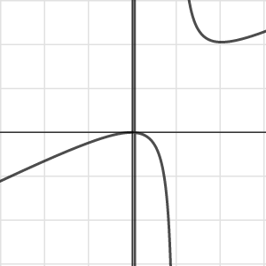 Rational Functions| Desmos