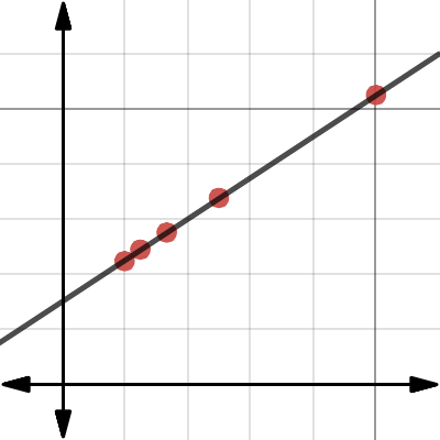 Exercise 8.2: Question 5 | Desmos