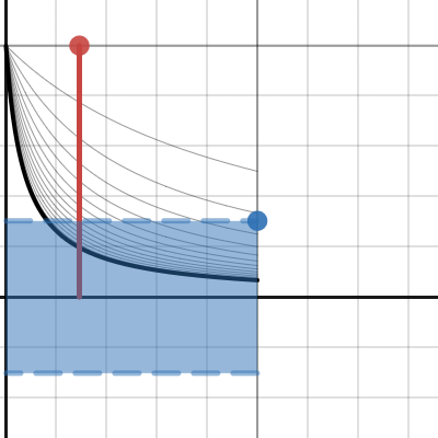 https://math.stackexchange.com/q/4527091/169085 | Desmos