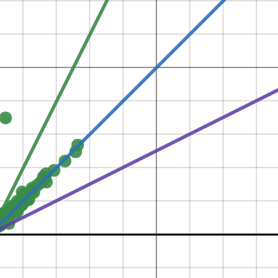 dom vs html string parse | Desmos