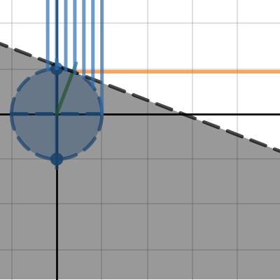 Sun / Latitude / Polaris | Desmos