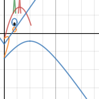 Dragon | Desmos
