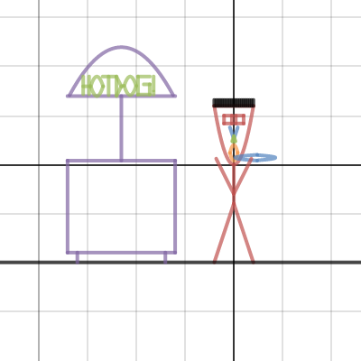 Rachael's Hot Dog | Desmos