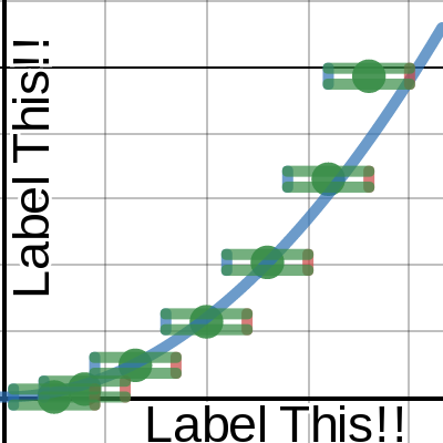 2L - Modeling Ek Lab | Desmos